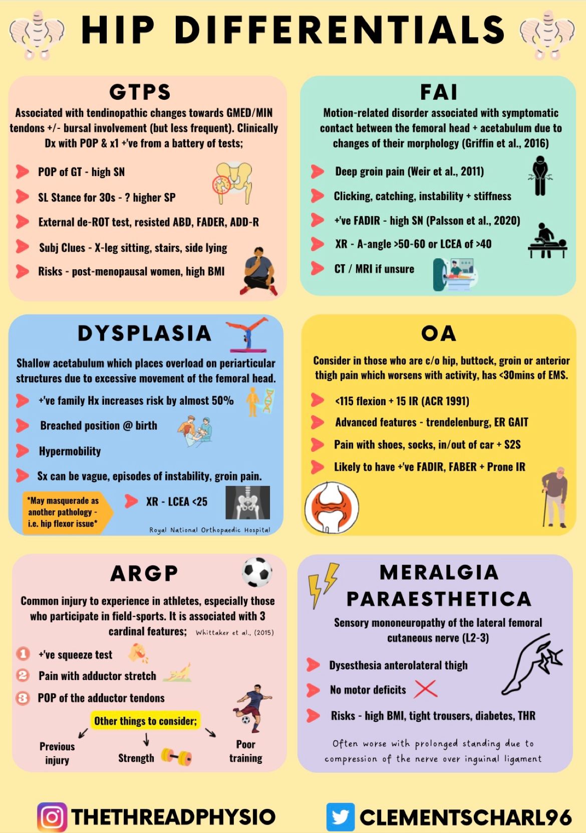 Hip differential diagnosis SmartPT Academy