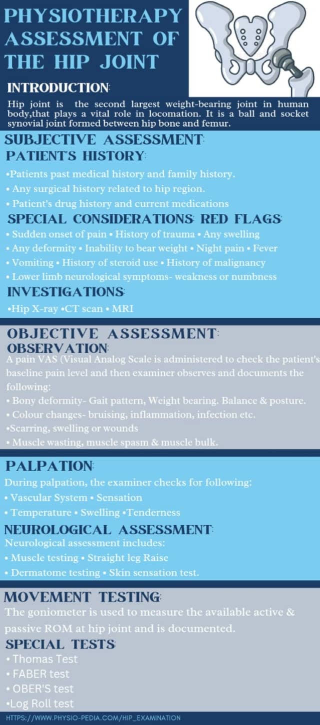 Physiotherapy Assessment of the Hip Joint SmartPT Academy